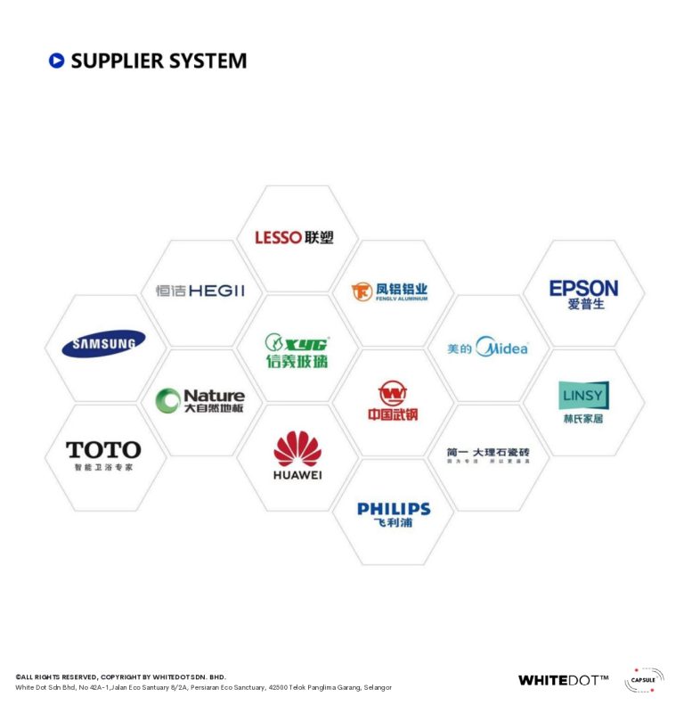 Capsule – Official & Exclusive Partner in Malaysia